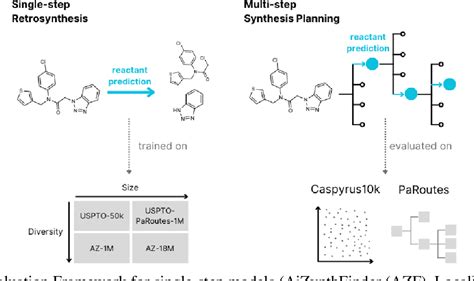 Figure 1 From Models Matter The Impact Of Single Step Retrosynthesis