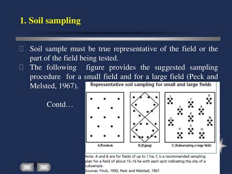 PPT RLO Lesson Soil Sampling And Testing PowerPoint Presentation ID