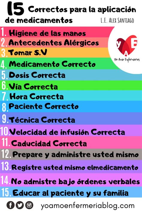 15 correctos en la administración de los medicamentos Clases de