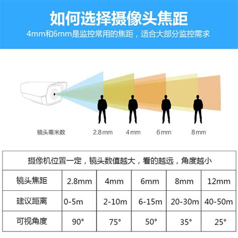 海康威视200300万手机远程ds Ipc B12hv3 La高清poe监控摄像头虎窝淘