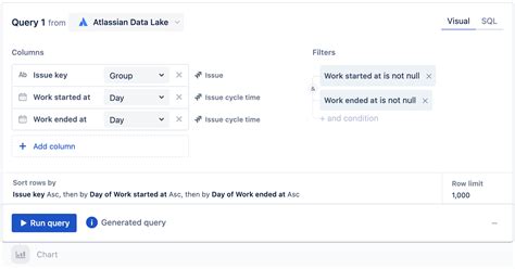 Calculate Values For Weekdays Vs Weekends Atlassian Analytics