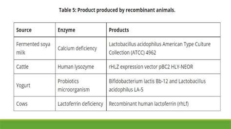 Classification Of Nutraceuticals Pptx