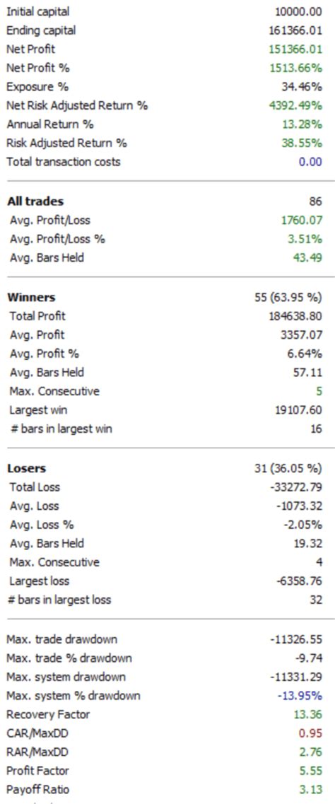 Crisis Proof ETF Strategy Surviving A Crash InsiderWeek