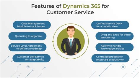 Dynamics 365 For Customer Service Customer Service Features Use Cases And Benefits