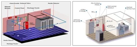 automatic fire detection and suppression system in chennai