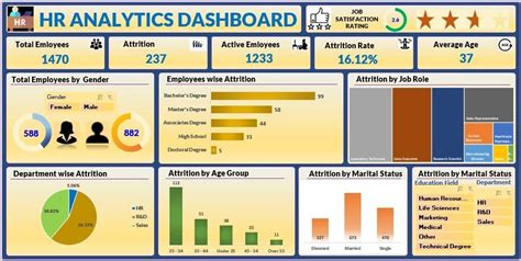 Prachi Jha On Linkedin Excel Dashboard Datavisualization