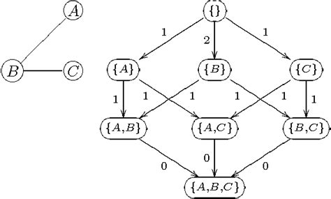 Figure 1 From Learning To Classify Texts Using Positive And Unlabeled