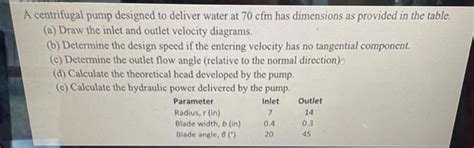 A Centrifugal Pump Designed To Deliver Water At Cfm Chegg Com