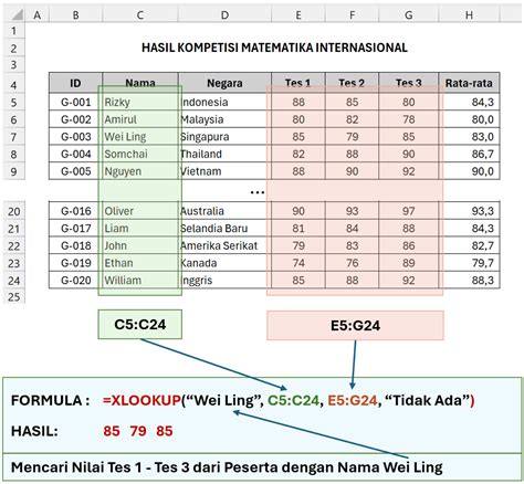 Mahir Fungsi Excel Xlookup Sainsdata Id