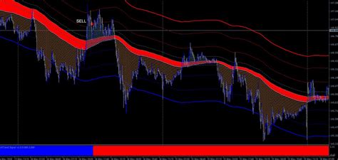 Best Non Repaint Buy Sell Indicator MT4 2025 Download Free