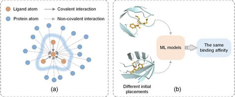 Motivation Of The Proposed Method A A Ligand Node Receives Messages