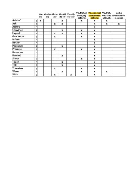 Reported Speach Tell Pattern Pdf
