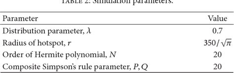 Table 2 From Outage And Capacity Performance Evaluation Of Distributed Mimo Systems Over A