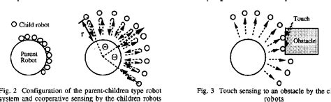 figure 3 from sensor based behavior using a neural network for