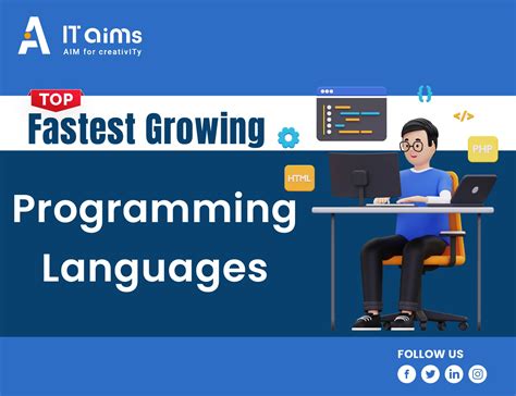 Top Fastest Growing Programming Languages