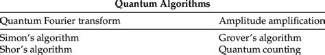 Quantum Algorithm Classifications Download Scientific Diagram
