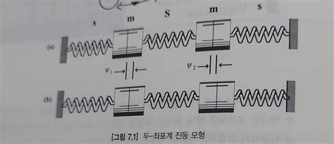 Solved The Symmetric System Of Fig Is Set Into Chegg Com