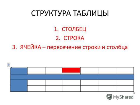Презентация на тему ТАБЛИЦЫ в Word СТРУКТУРА ТАБЛИЦЫ 1СТОЛБЕЦ 2