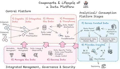 issue 21 demystifying the buzzy data platform terminology