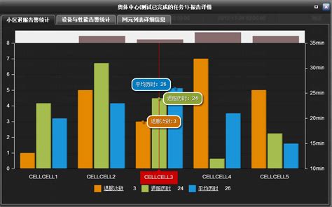 Amcharts的使用介绍 Csdn博客