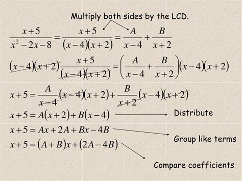 Ppt Partial Fractions Powerpoint Presentation Free Download Id4492118