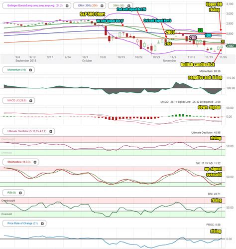Stock Market Outlook For Wed Nov 28 2018 All About The Fed