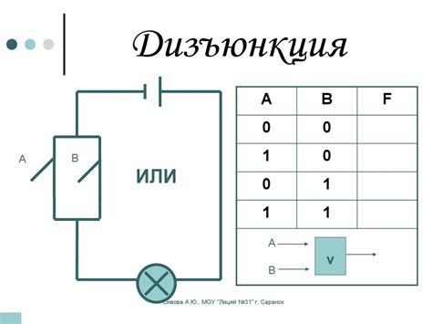 Таблицы истинности Логические схемы 10 класс презентация онлайн