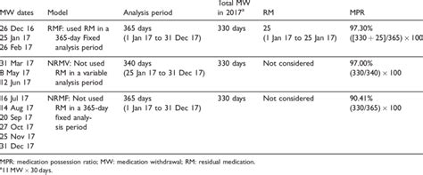 Description Of The Three Models Of Mpr Calculation Download