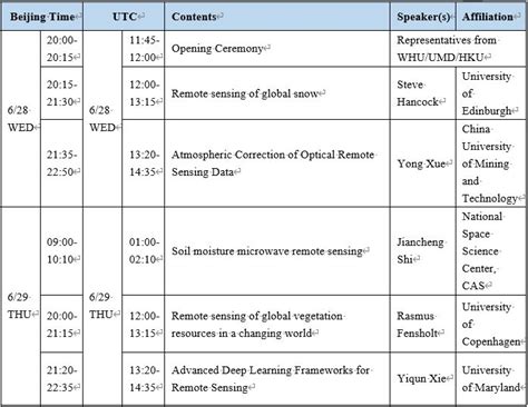 geo spatial information science on linkedin quantitativeremotesensing