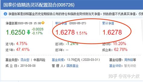 单位净值和累计净值是什么意思新手如何理解单位净值高好还是低好 知乎