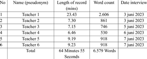 Brief Description Of Interview Data Download Scientific Diagram