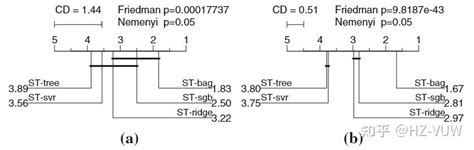 【论文解析】ml 2016 多任务回归算法 multi output stacking ensemble regression chain 知乎