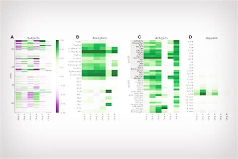 Ucla Researchers Develop Improved Computational Model To Analyze
