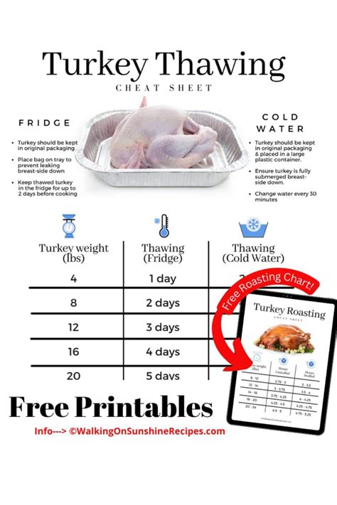 Tips On Thawing A Turkey Safely Thawing Turkey Thanksgiving Cooking