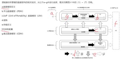 软考系列（系统架构师） 2021年系统架构师软考案例分析考点 软考系统架构师试题 csdn博客