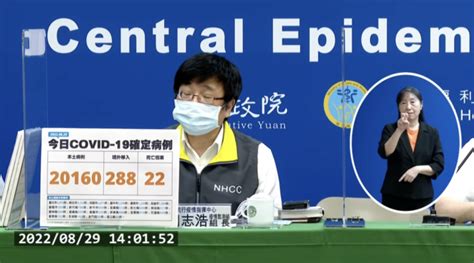 今本土20160、境外288 新增22例死亡 民生頭條