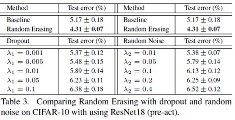【论文阅读笔记】random erasing data augmentation tfm vision augment