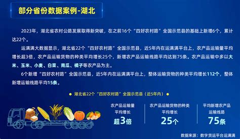 大数据公布四好农村路货运指数江夏农产品旺销全国 要闻 新闻中心 长江网 cjn cn