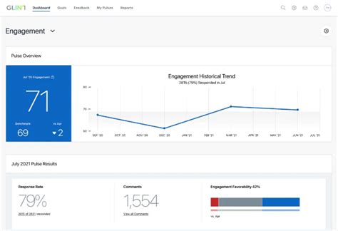 Glint Will Transition From Linkedin To Microsoft To Become Viva Glint Bigtechwire