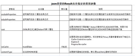 Struts2和ajax怎么实现数据交互 Web开发 亿速云