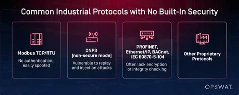Why Insecure Industrial Protocols Threaten Critical Infrastructure Opswat