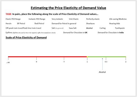 PED YED XED PES Babe Booklet Work Sheets AQA EDEXCEL All 4 Elasticities Covered