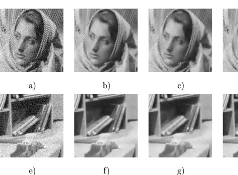 Scaled Up Comparison Of Denoising Results From Fig A E Noisy