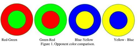 Figure 1 From Moving Object Detection Via Color Optical Flow And Visual