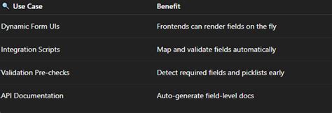 Salesforce Named Credentials Example Simplifying External Callouts