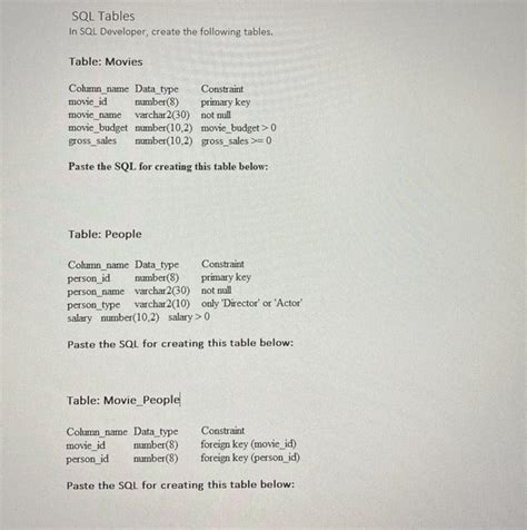 Solved Sql Tables In Sql Developer Create The Following