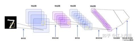 深度学习笔记 卷积神经网络（cnn） 知乎