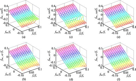 Figure 1 From Discrete Domain Design Scheme Of Complex Vector Current