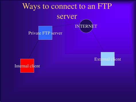 ppt ftp commands powerpoint presentation free download id 4270706