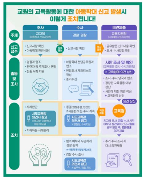 아동학대로 신고된 교원 보호교육감 의견제출 제도 25일 시행 노컷뉴스